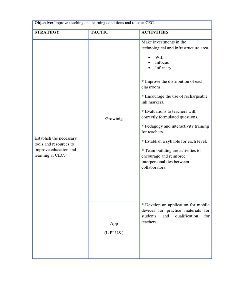 Strategy Tactic Activities: Objective: Improve Teaching and Learning ...
