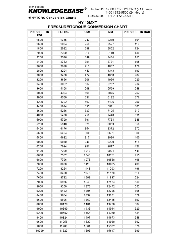 Tool Model: HY-3MXT: Pressure/Torque Conversion Chart PDF, 48% OFF