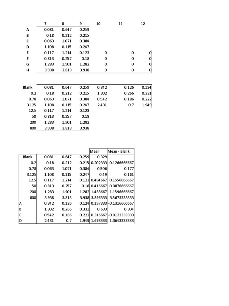 Stats Workshop | PDF | Body Fluids | Medical Specialties