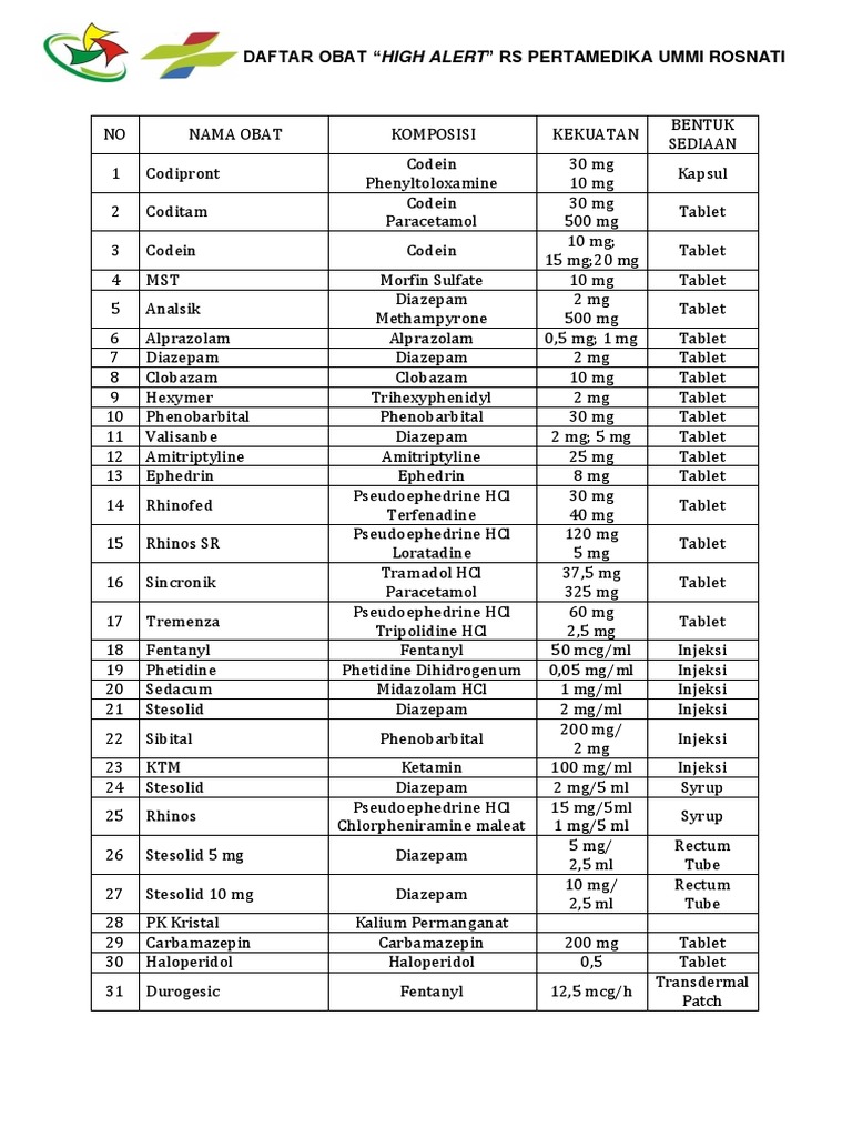 Daftar Obat High Alert | PDF