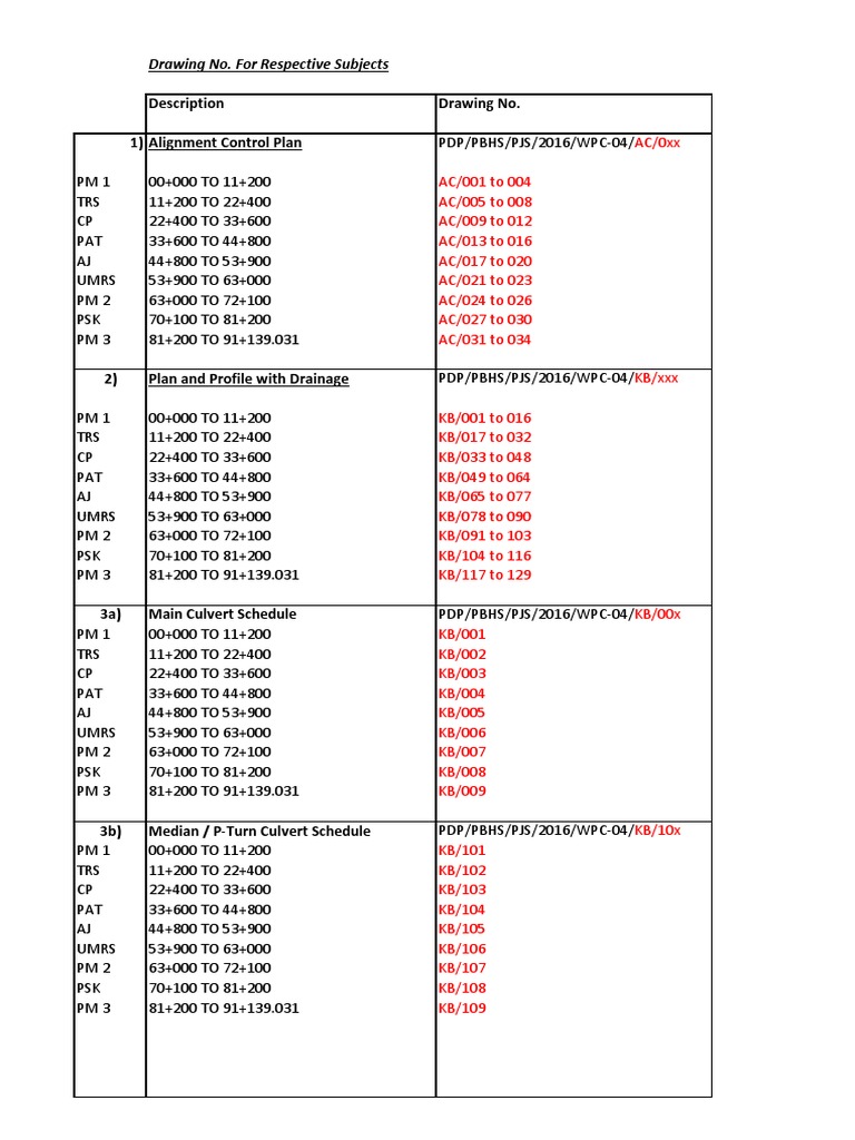Description Drawing No. 1) Alignment Control Plan | PDF | Land ...