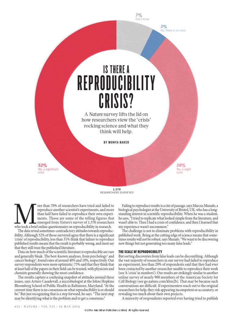 Reproducibility Crisis | Social Science Methodology | Research Methods