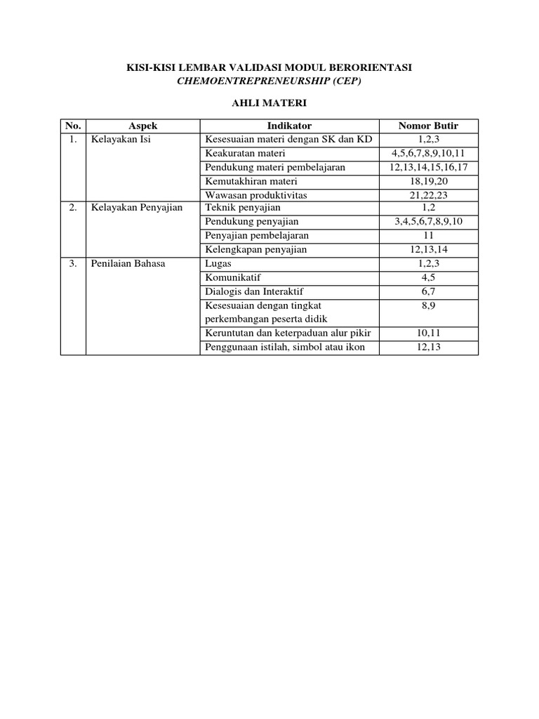 Validasi Modul | PDF
