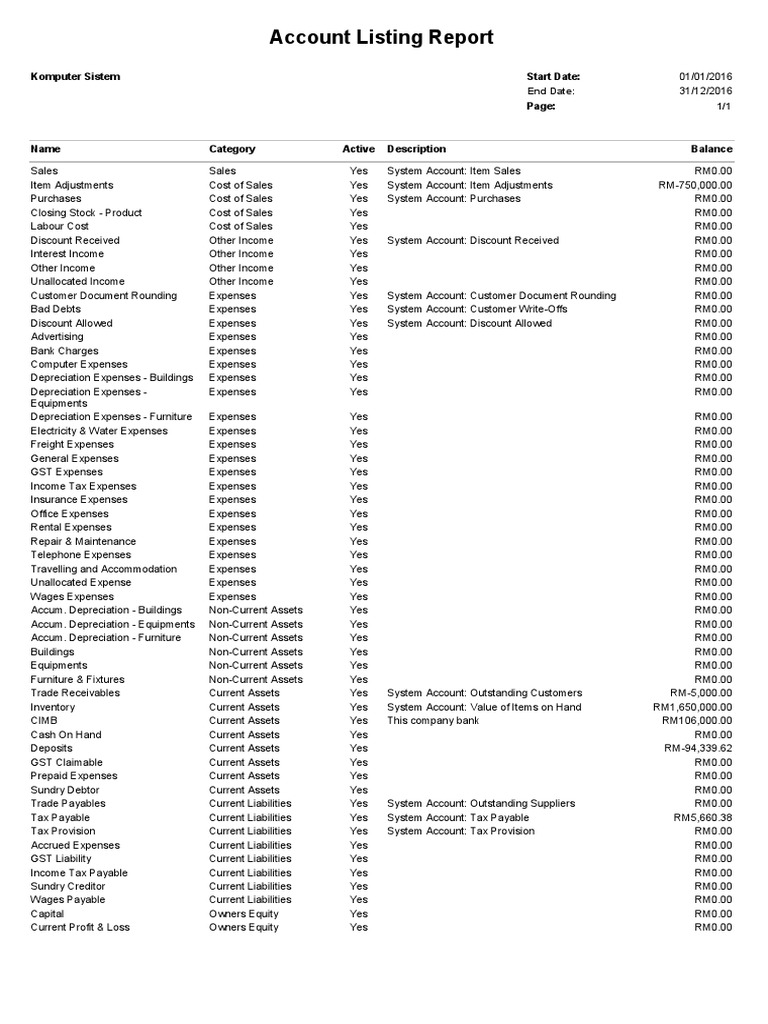 Account Listing Report | PDF | Expense | Fixed Asset