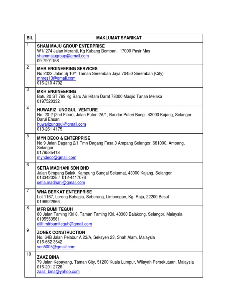 Daftar Syarikat di Malaysia | PDF | Bisnis | Teknologi & Rekayasa