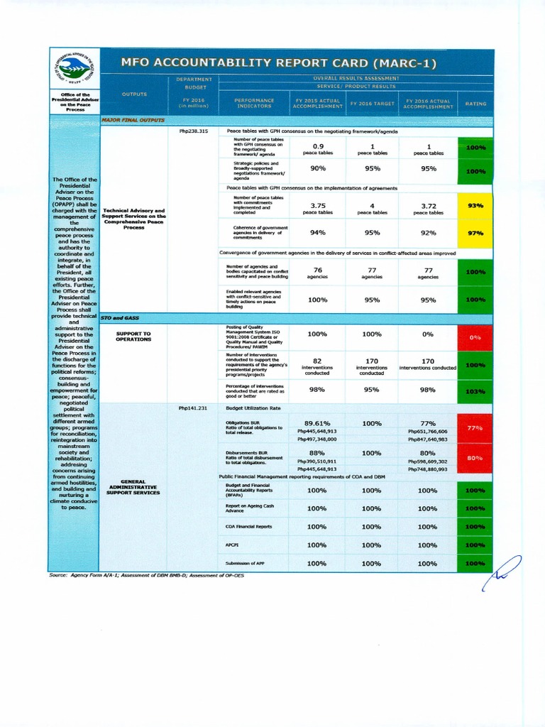 OPAPP Peace Process Performance Report | PDF | Public Sphere | Government