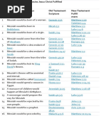 351 Old Testament Prophecies Fulfilled in Jesus Christ1 | PDF | Acts Of ...
