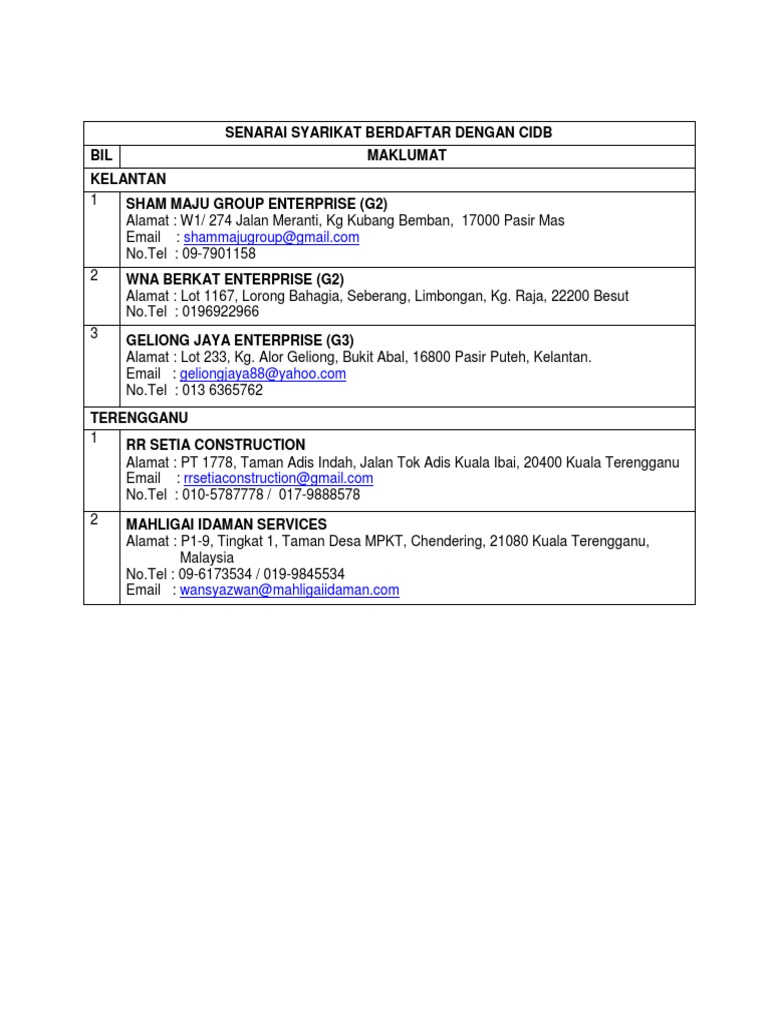 Senarai Syarikat Berdaftar Dengan Cidb G2 Dan G3 | PDF | Bisnis