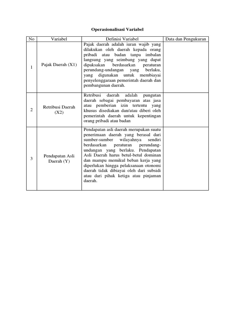 Operasionalisasi Variabel | PDF