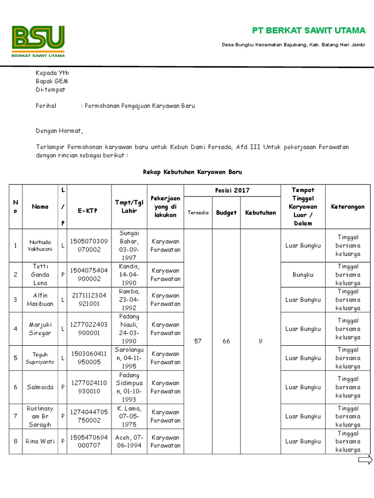 Pengajuan Karyawan Baru | PDF