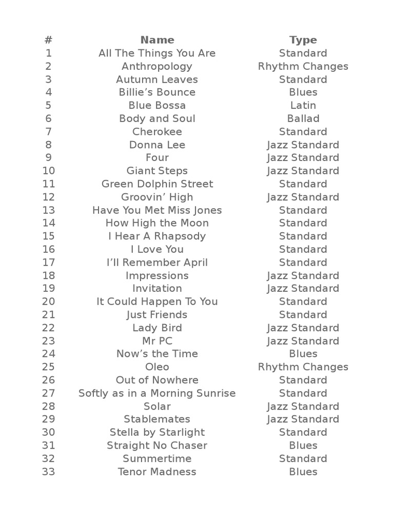 Essential Jazz Standards List | PDF | Jazz | American Styles Of Music