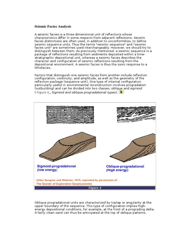 Seismic Facies Analysis | Sedimentary Rock | River Delta