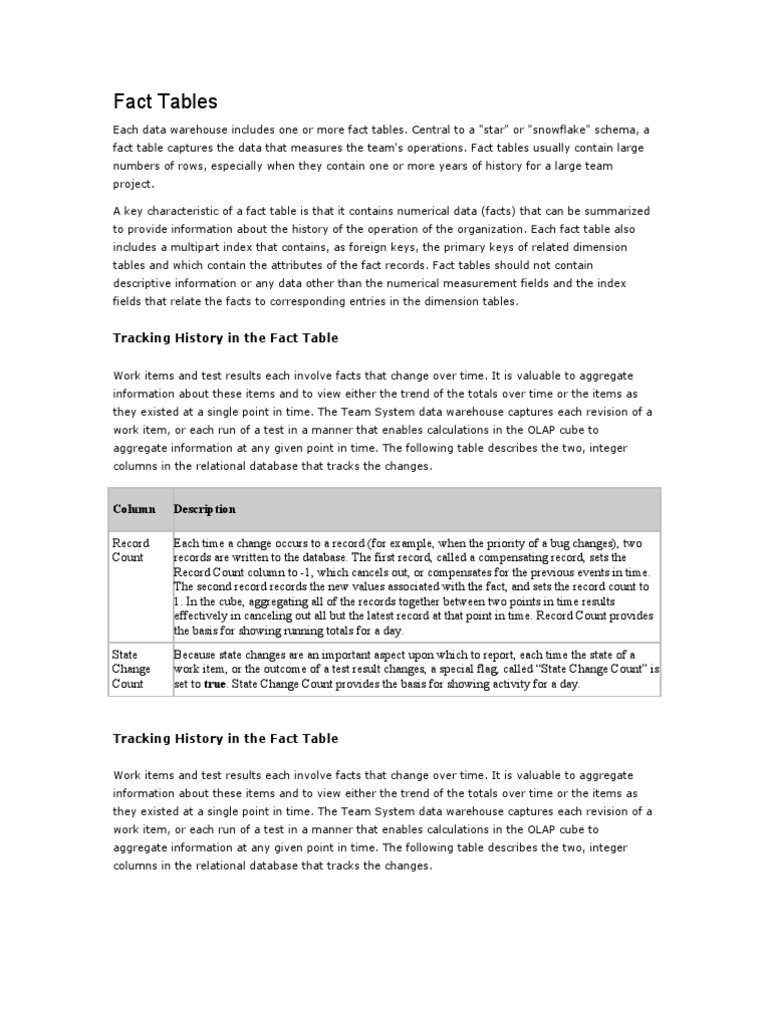 Fact Tables | PDF | Data Warehouse | Table (Database)