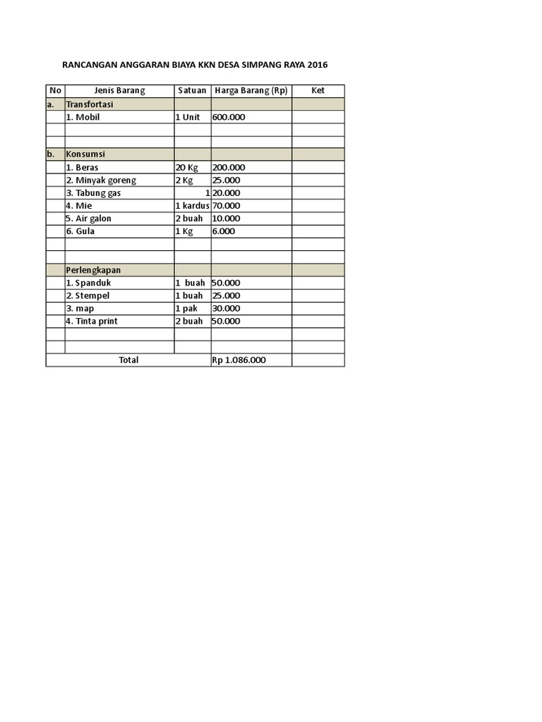 Rancangan Anggaran Biaya KKN Desa Simpang Raya 2016 | PDF