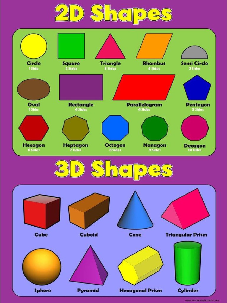 2D Shapes & 3D Shapes Chart | PDF