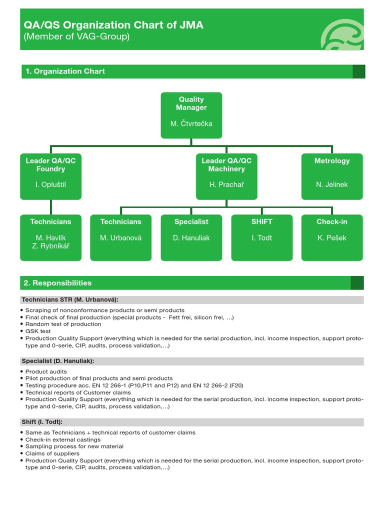 QA/QS Organization Chart of JMA: (Member of VAG-Group) | Download Free ...