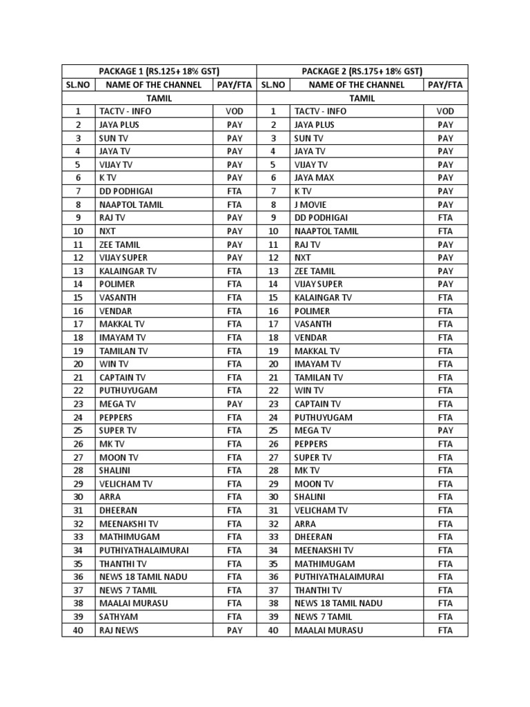 Channel List Eng | Download Free PDF | Media Companies Of The United ...