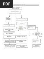 Warehouse Standard Operating Procedure (SOP) | PDF | Warehouse | Audit