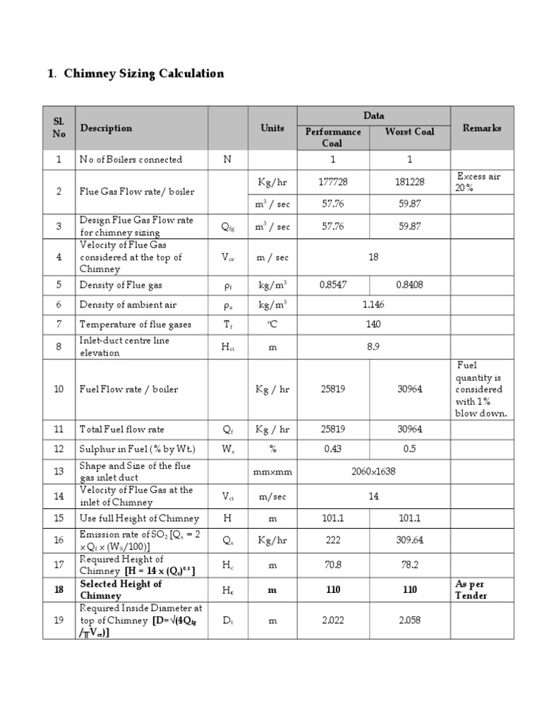 Chimney Sizing Calculation-R1 | PDF | Chimney | Civil Engineering