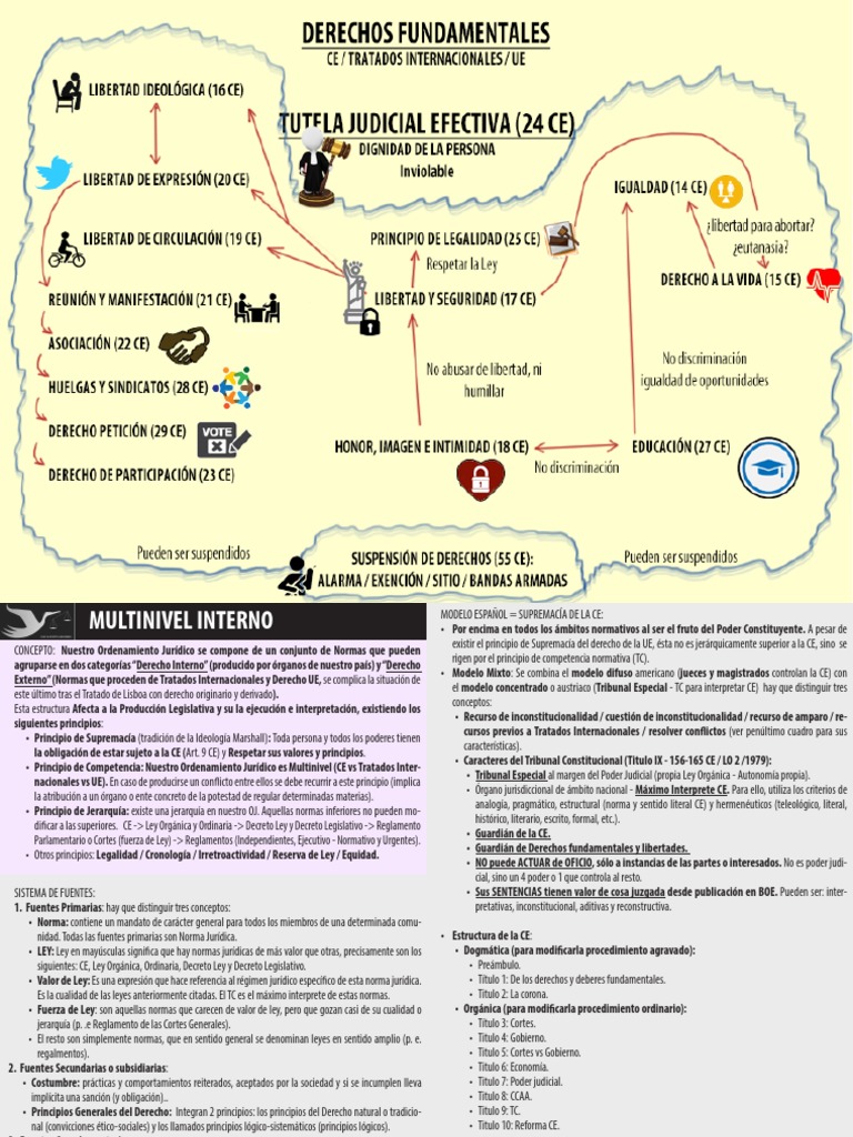 Derechos Libertades Fundamentales | Unión Europea | Derechos