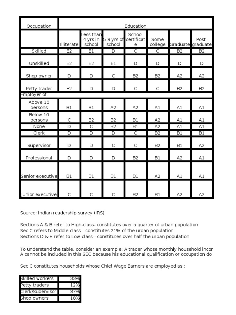SEC Classification | PDF