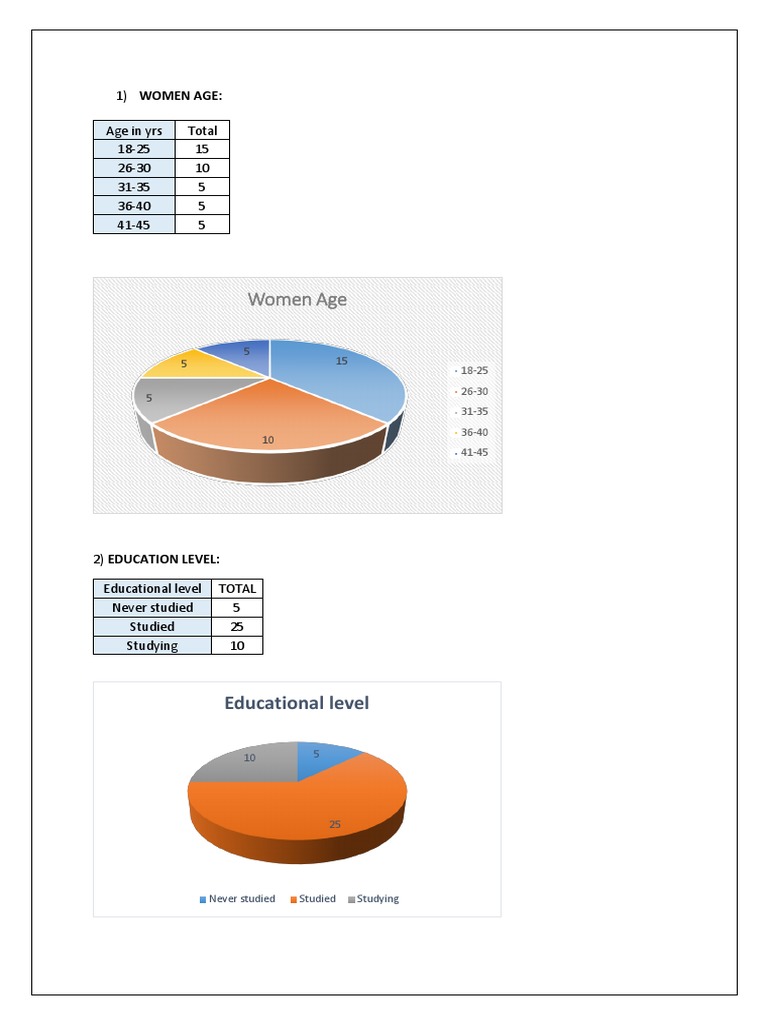 Women Age and Demographics Analysis | PDF