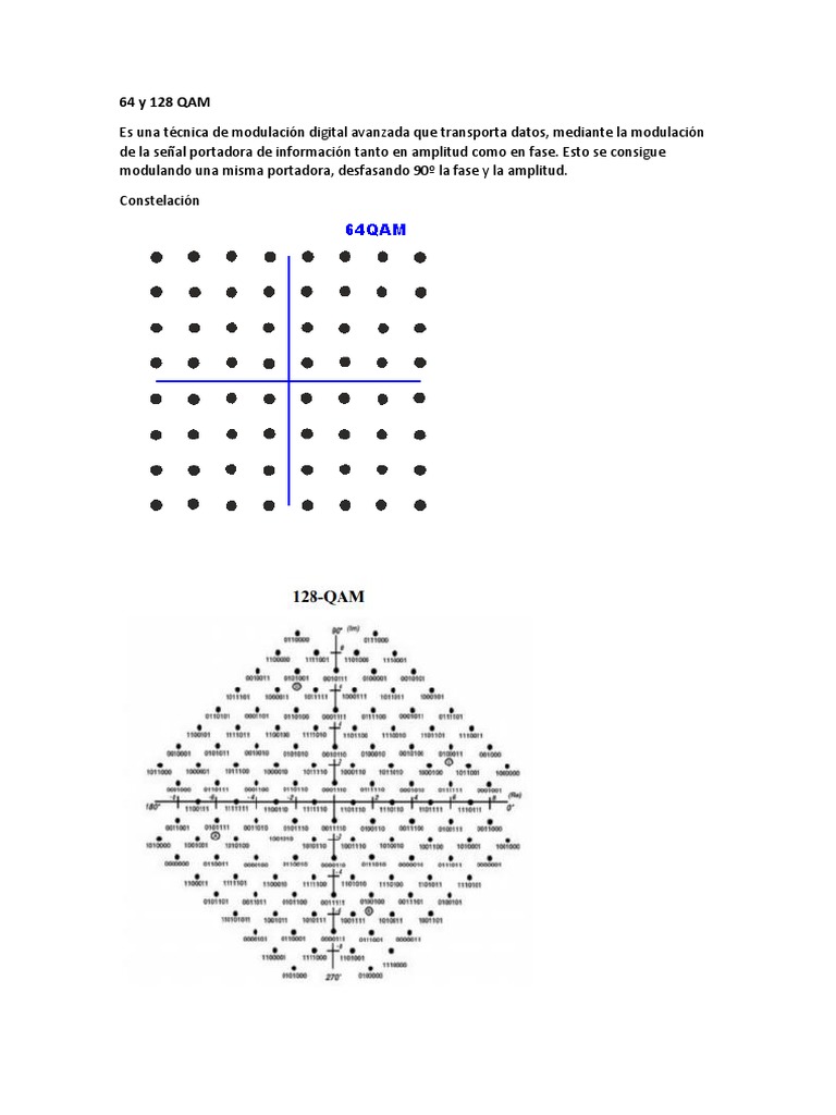 64 y 128 QAM | PDF