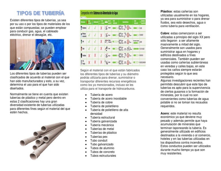Tipos de Tubería Tríptico | PDF | Tubería (transporte de fluidos) | Materiales