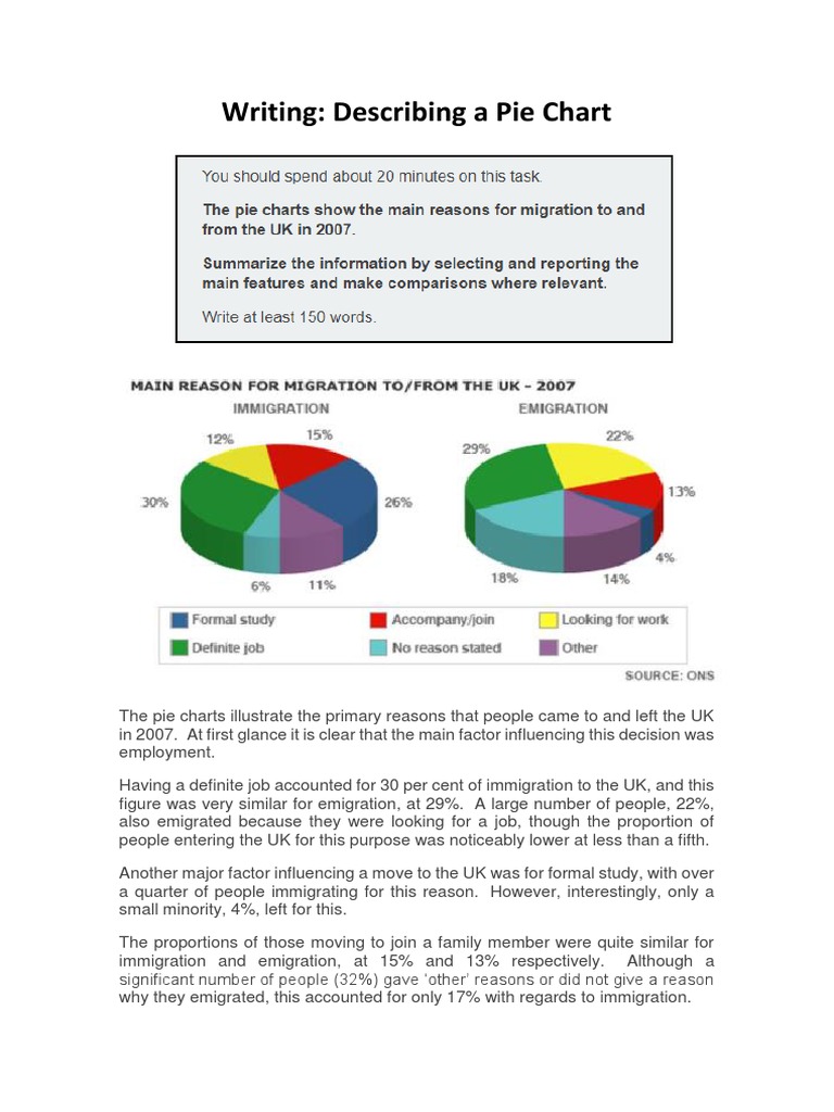 Writing Pie Chart | PDF | Percentage | Pie Chart