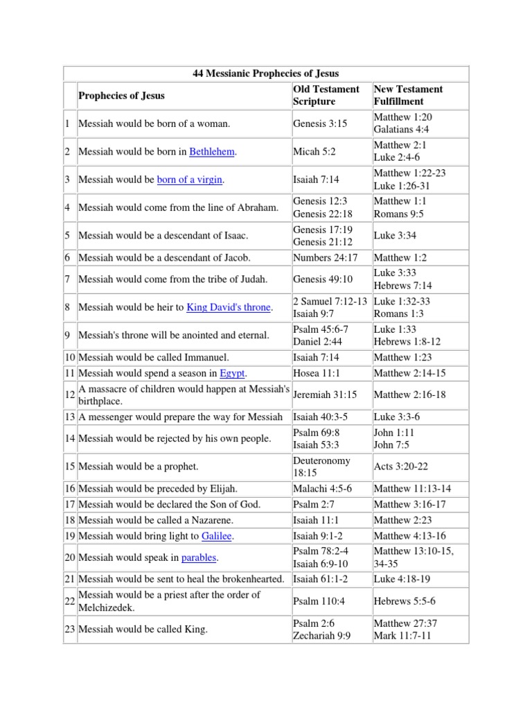 44 Prophecies of the Messiah | PDF | Gospel Of Matthew | Jesus