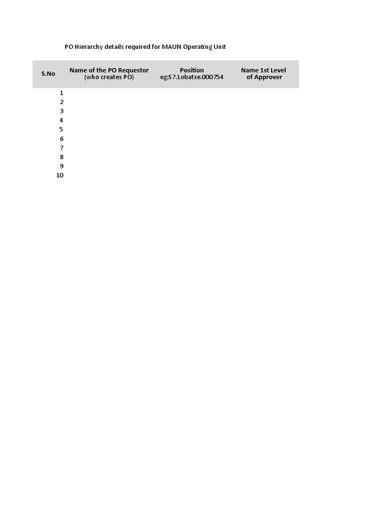PO Hierarchy for MAUN Unit | PDF