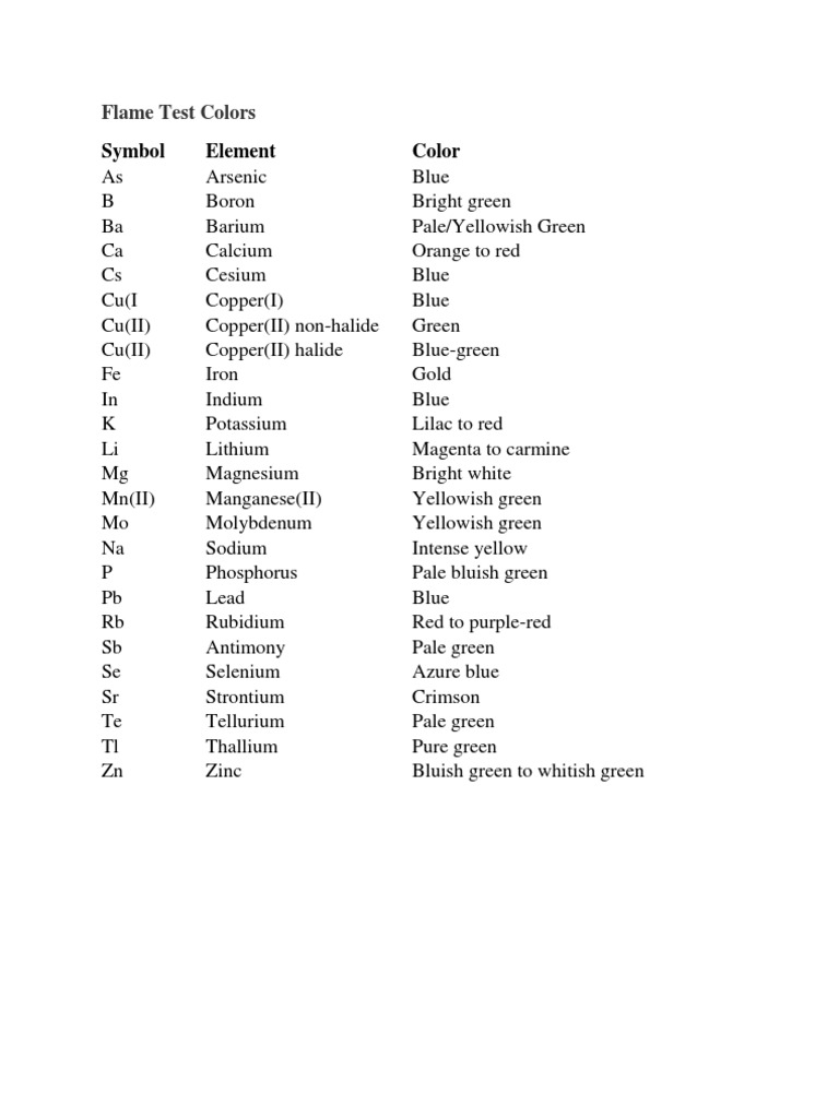 Flame Test Colors for Elements | PDF