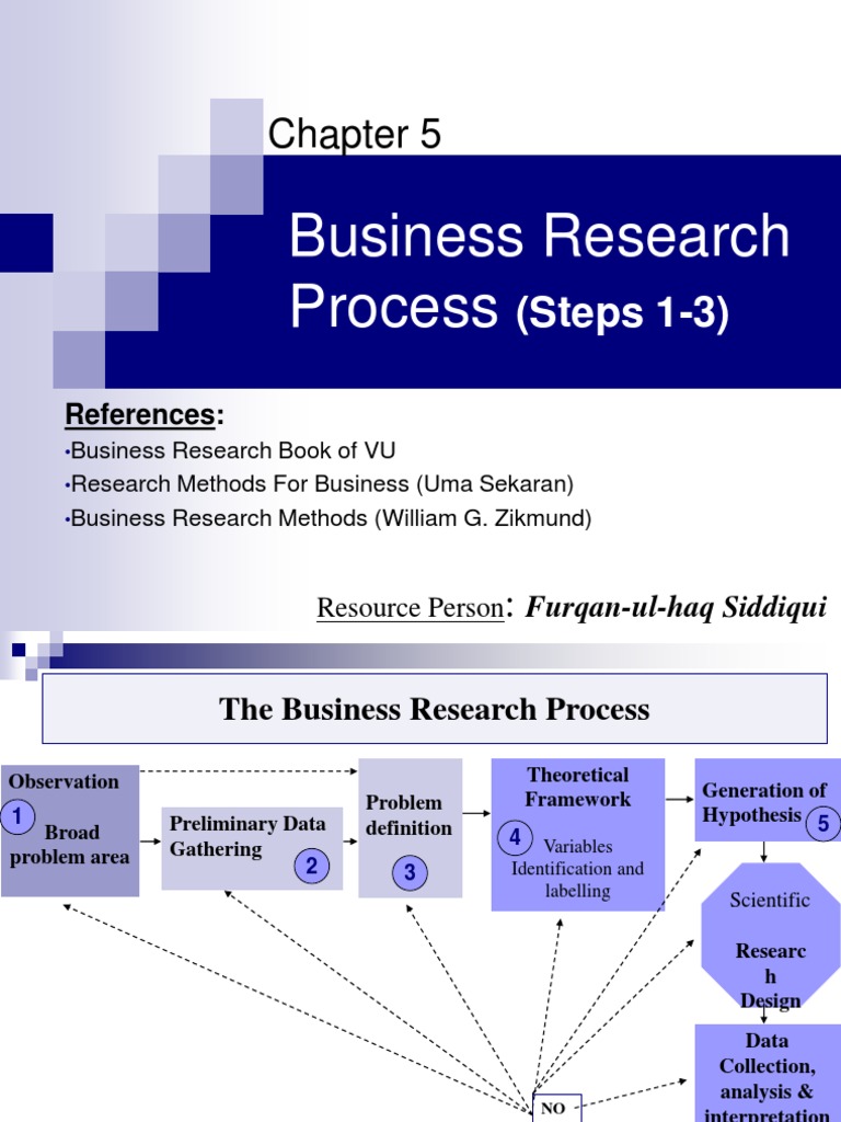 Research Process Steps 1-3 (Slides 1-15) | PDF | Employment | Data