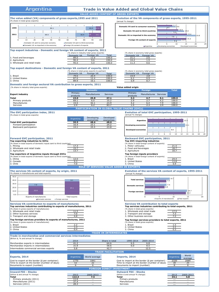 GVC All - Profiles - e PDF | PDF | Exports | Foreign Direct Investment