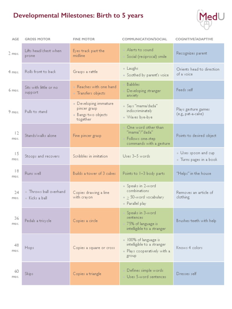 Developmental Milestones Chart Developmental Mileston - vrogue.co Developmental Milestones Chart Developmental Mileston - vrogue.co