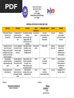 Science Action Plan 2023-2024 | PDF | Teachers | Science