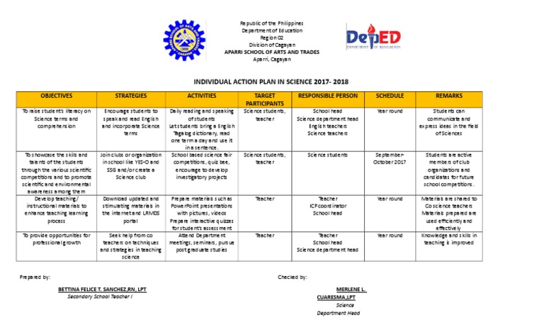 Action Plan in Science | Teachers | Quiz