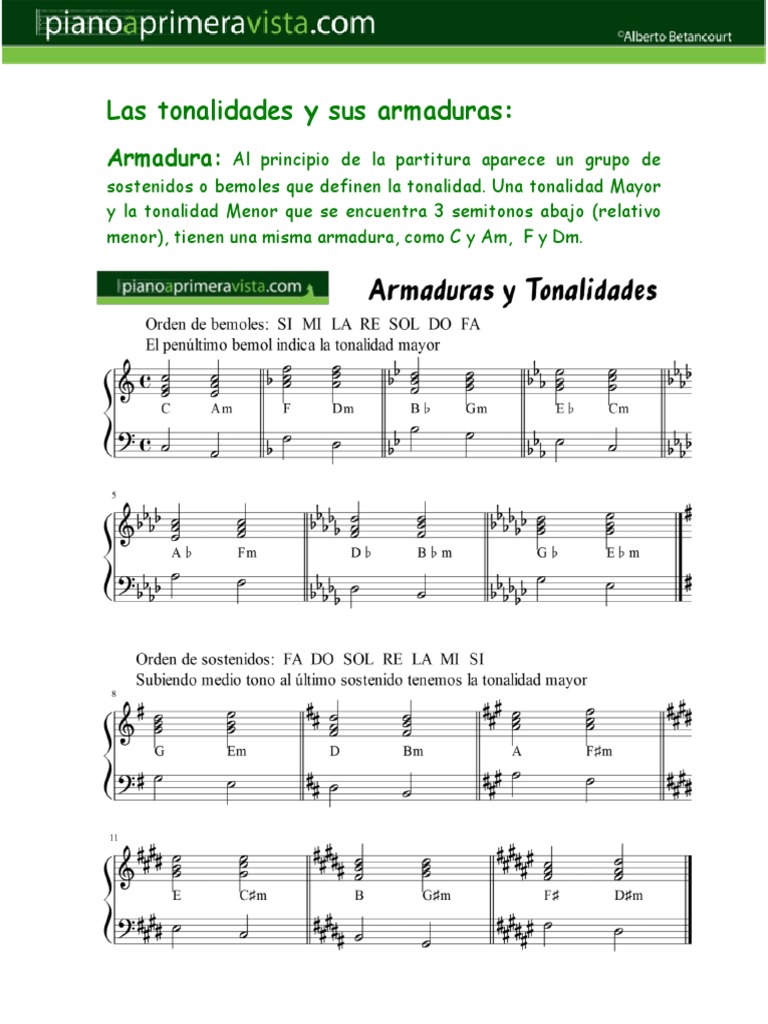 Tonalidades y Armaduras