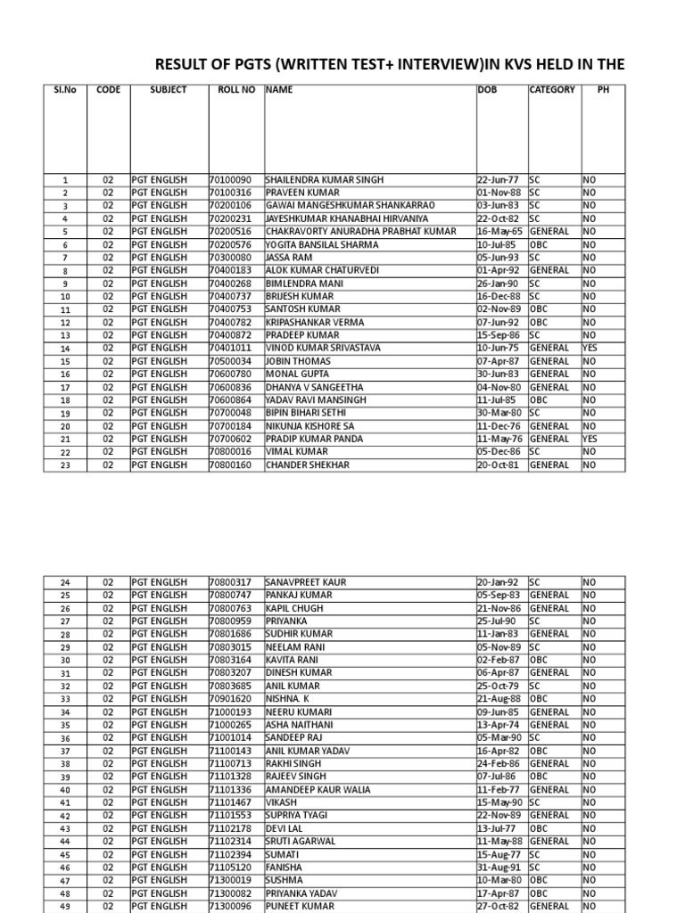Final PGTs | PDF | Bollywood | Cinema Of India