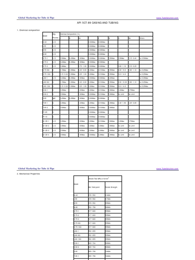 Api 5CT | PDF | Pipe (Fluid Conveyance) | Building Technology