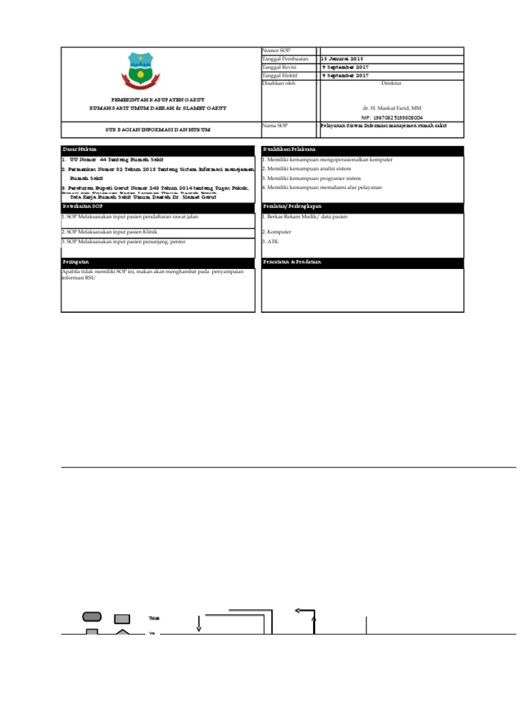 SOP Pelayanan Sim Rs | PDF
