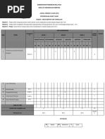 MODUL RBT T1 5.1.1 & 5.1.2 Rekabentuk Sistem Fertigasi | PDF