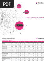 Check Point Appliance Comparison Chart | PDF | Firewall (Computing ...