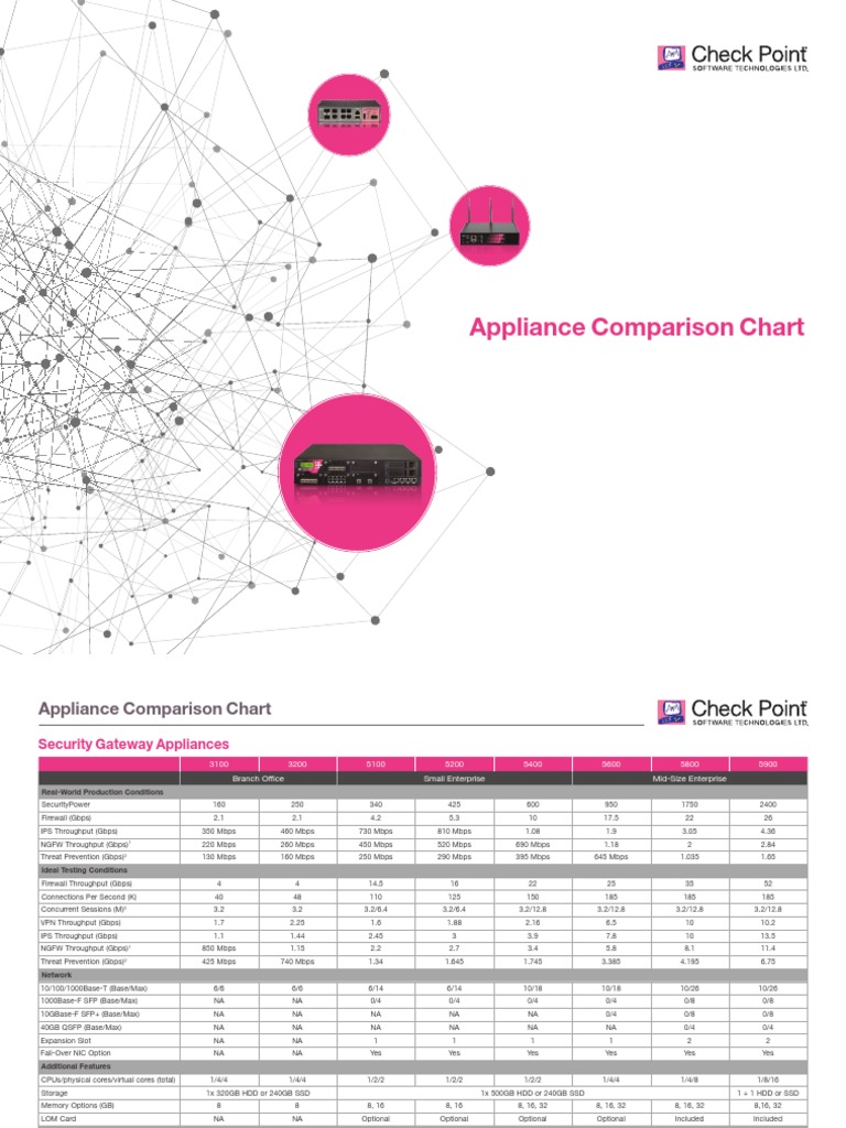Appliance Comparison Chart | Download Free PDF | Firewall (Computing ...