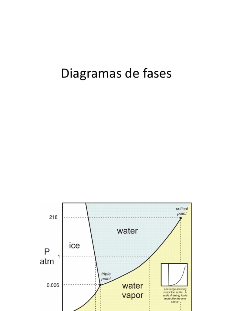 Clase 06 Diagramas de Fases 1 | PDF | Química | Química Física
