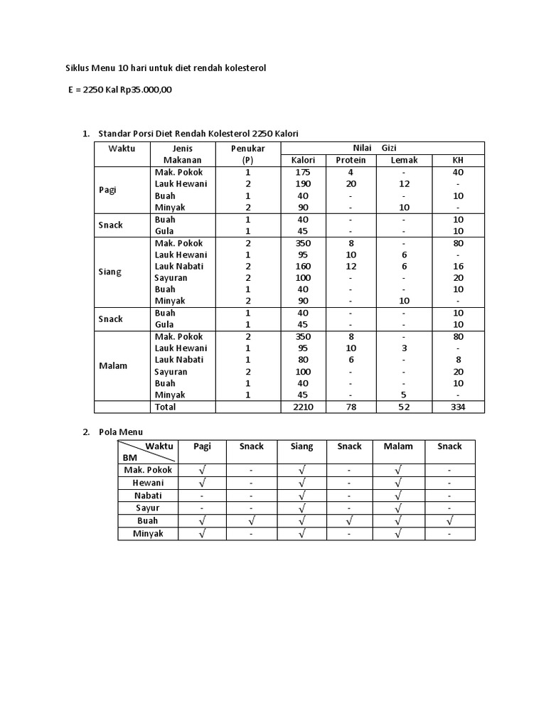Siklus Menu | PDF