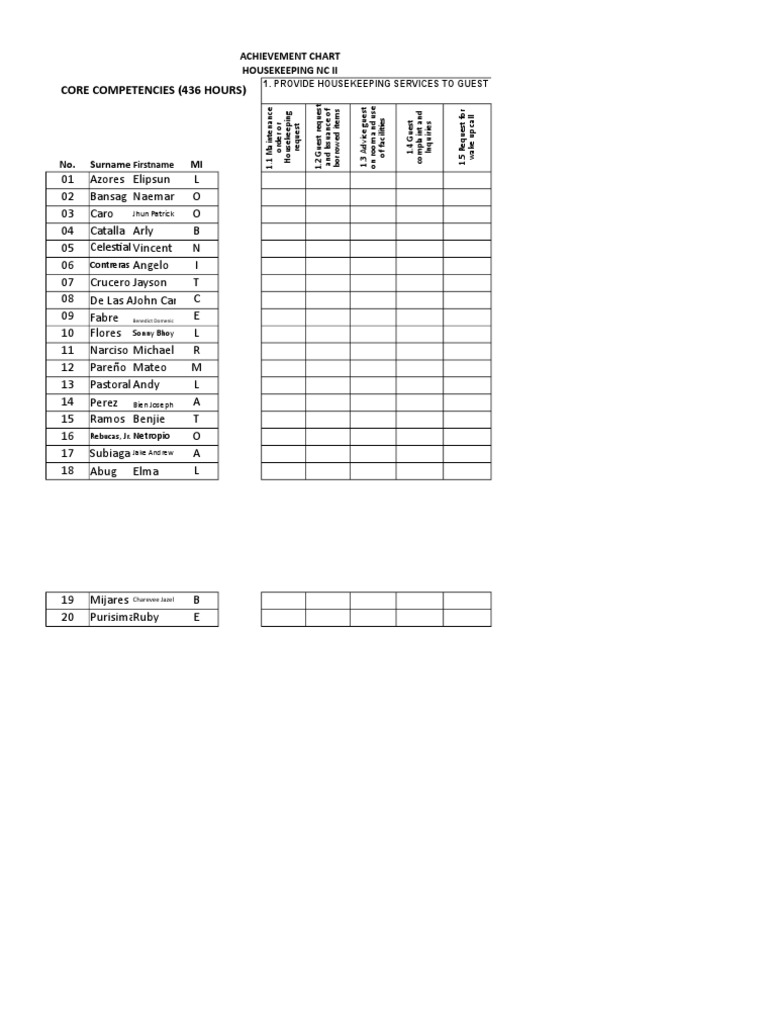 Achievement Chart | PDF