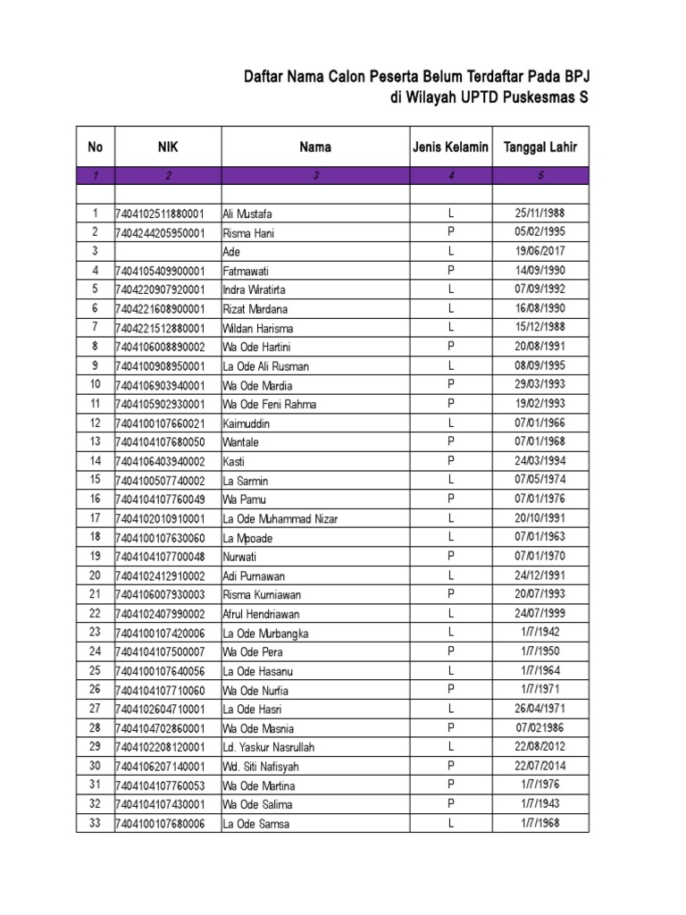 Data Jamkesmas | PDF