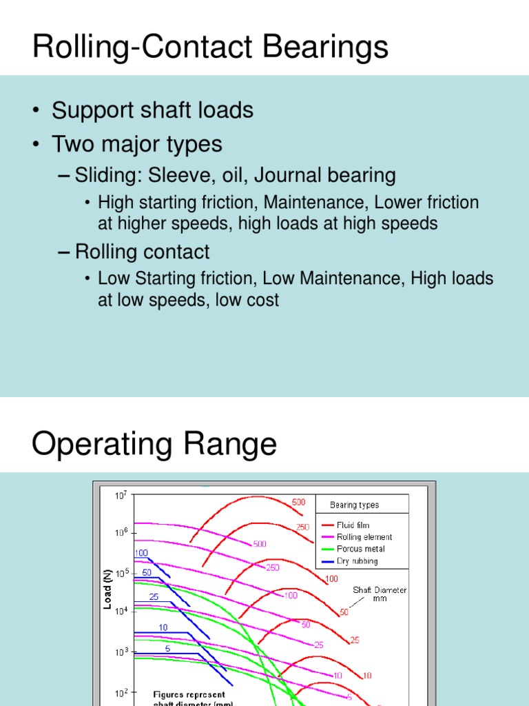 Types of Rolling Contact Bearings | PDF | Bearing (Mechanical ...