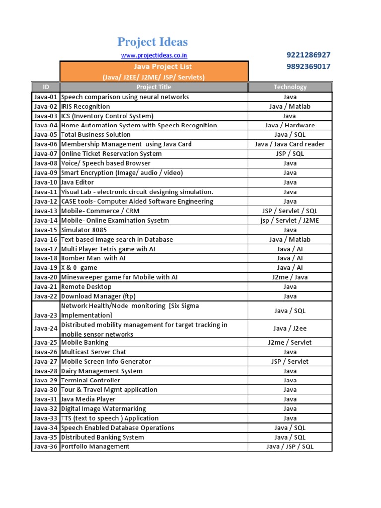 Java Project List | PDF | Java (Programming Language) | Computer Network